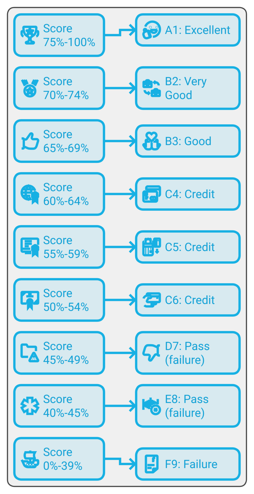 WAEC vs NECO: A Comparative Analysis – Prodigyte